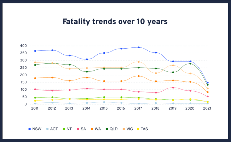 Understanding Road Safety Statistics - Road Sense Australia