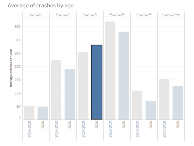 Understanding Road Safety Statistics - Road Sense Australia