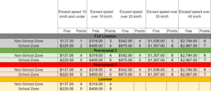 Complete Guide: Speeding Fines NSW - Road Sense Australia